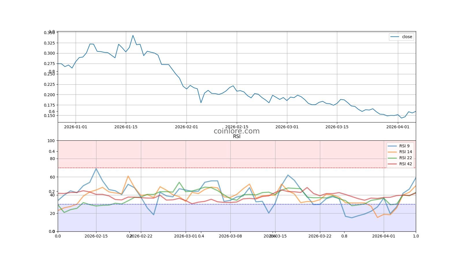 Theta Network RSI indicator