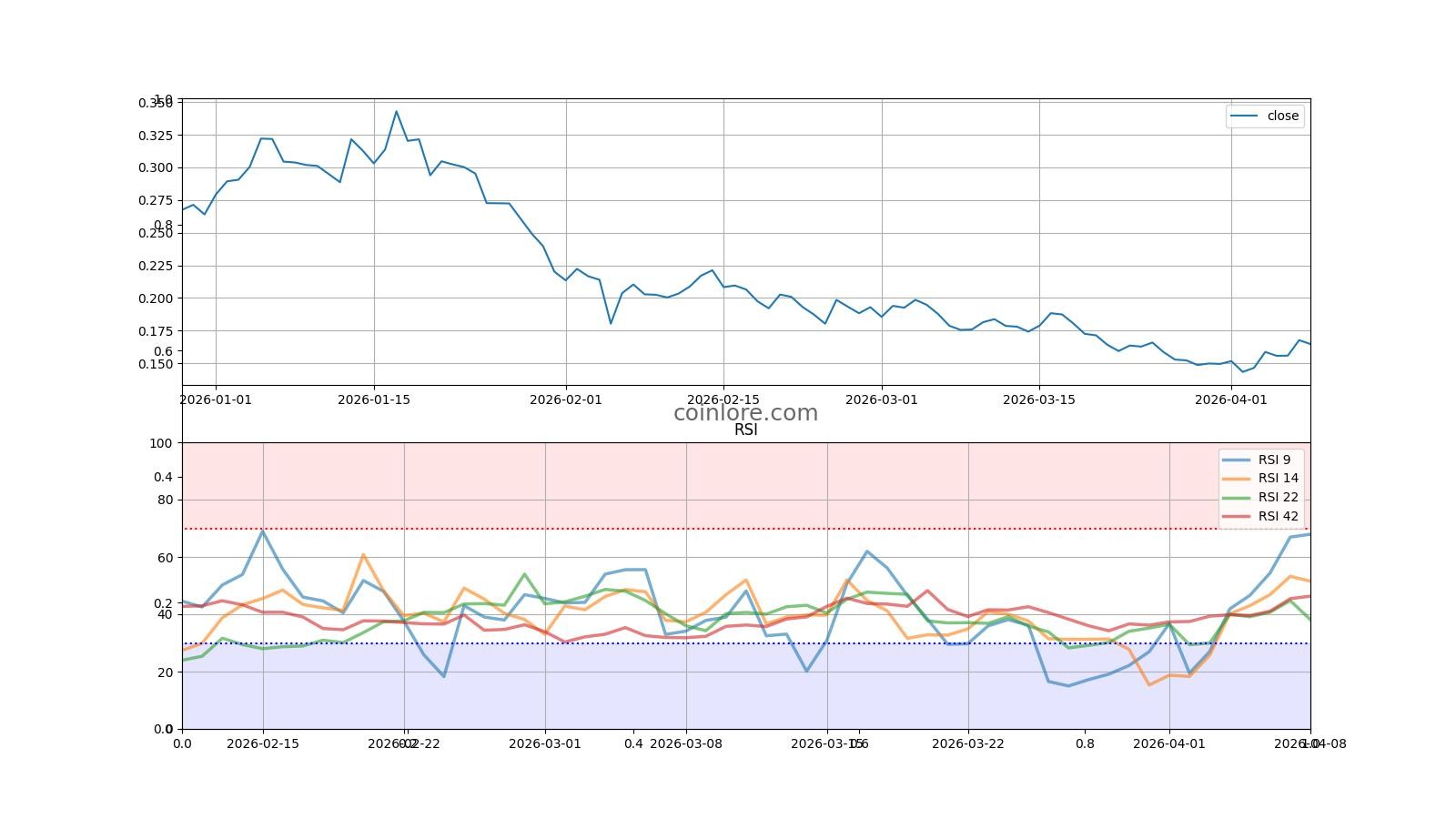 Theta Network RSI indicator