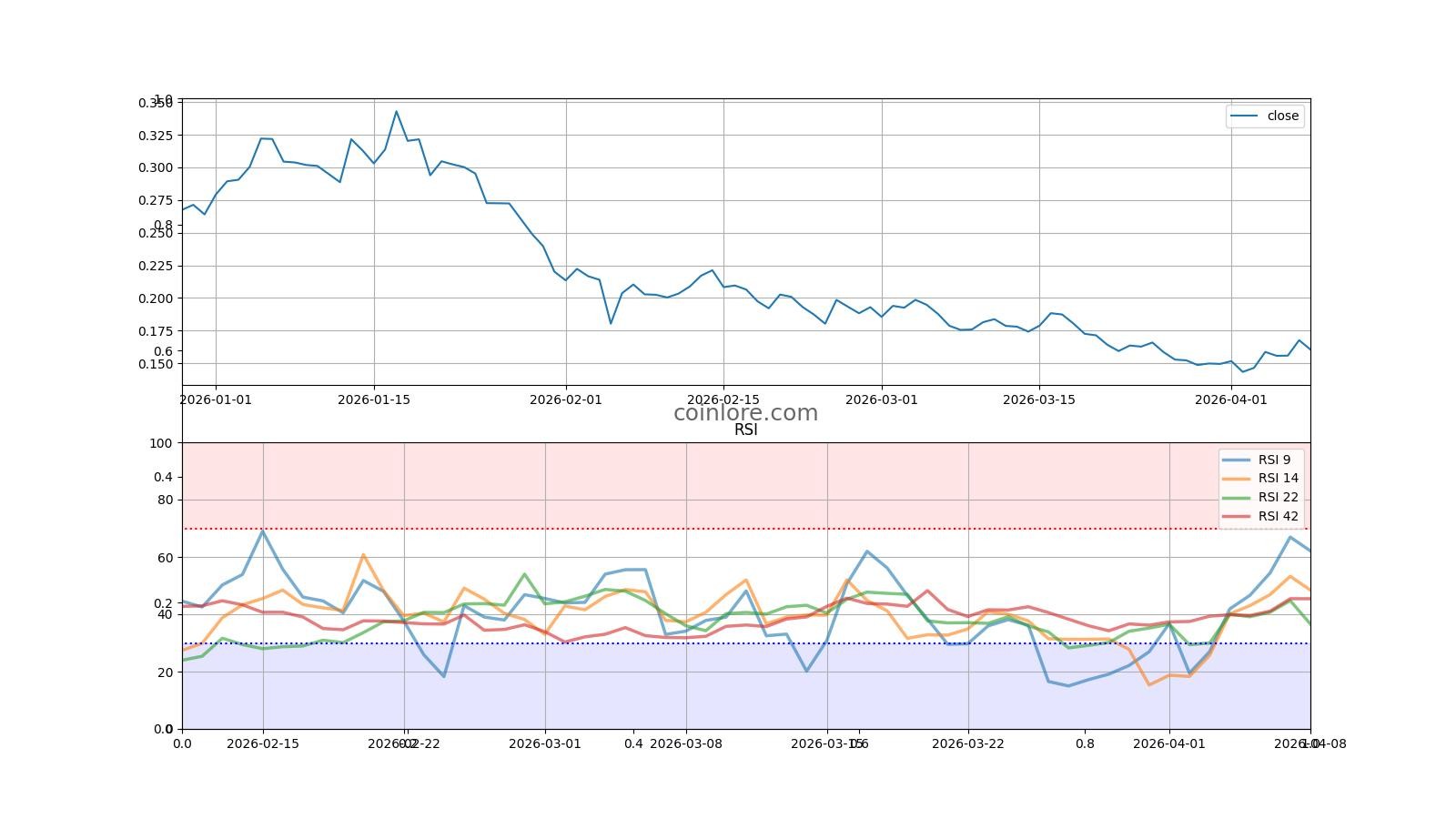 Theta Token RSI indicator