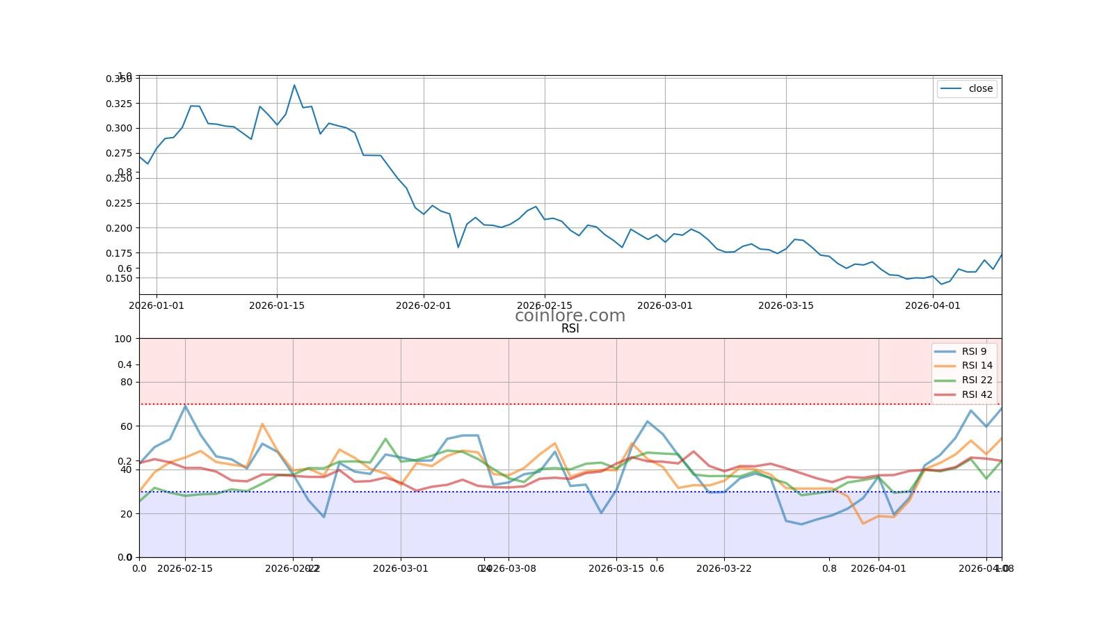 Theta Network RSI indicator