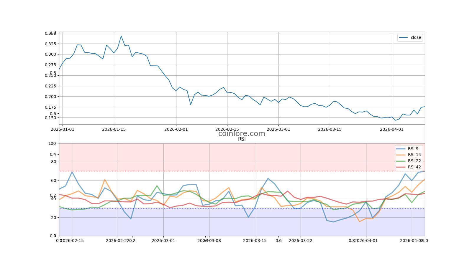 Theta Network RSI indicator