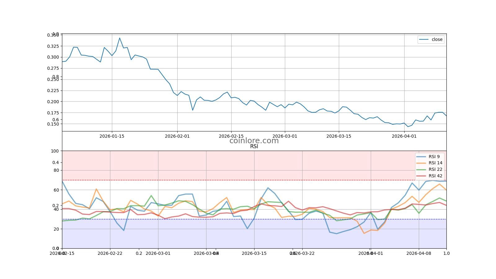 Theta Network RSI indicator
