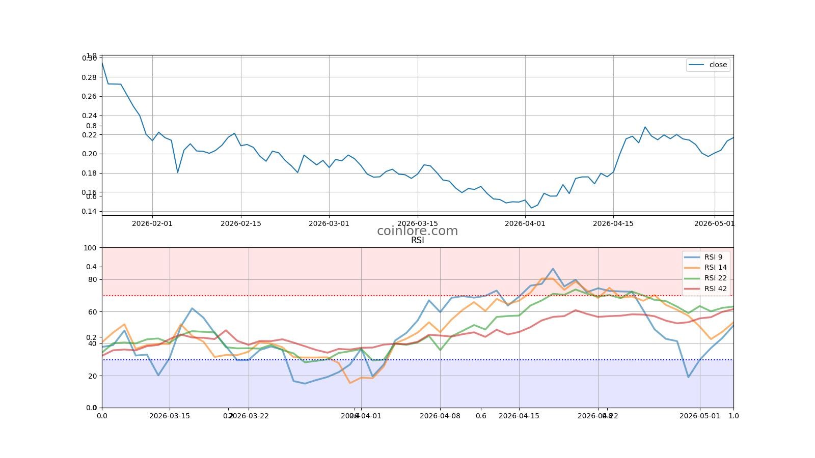 Theta Network RSI indicator