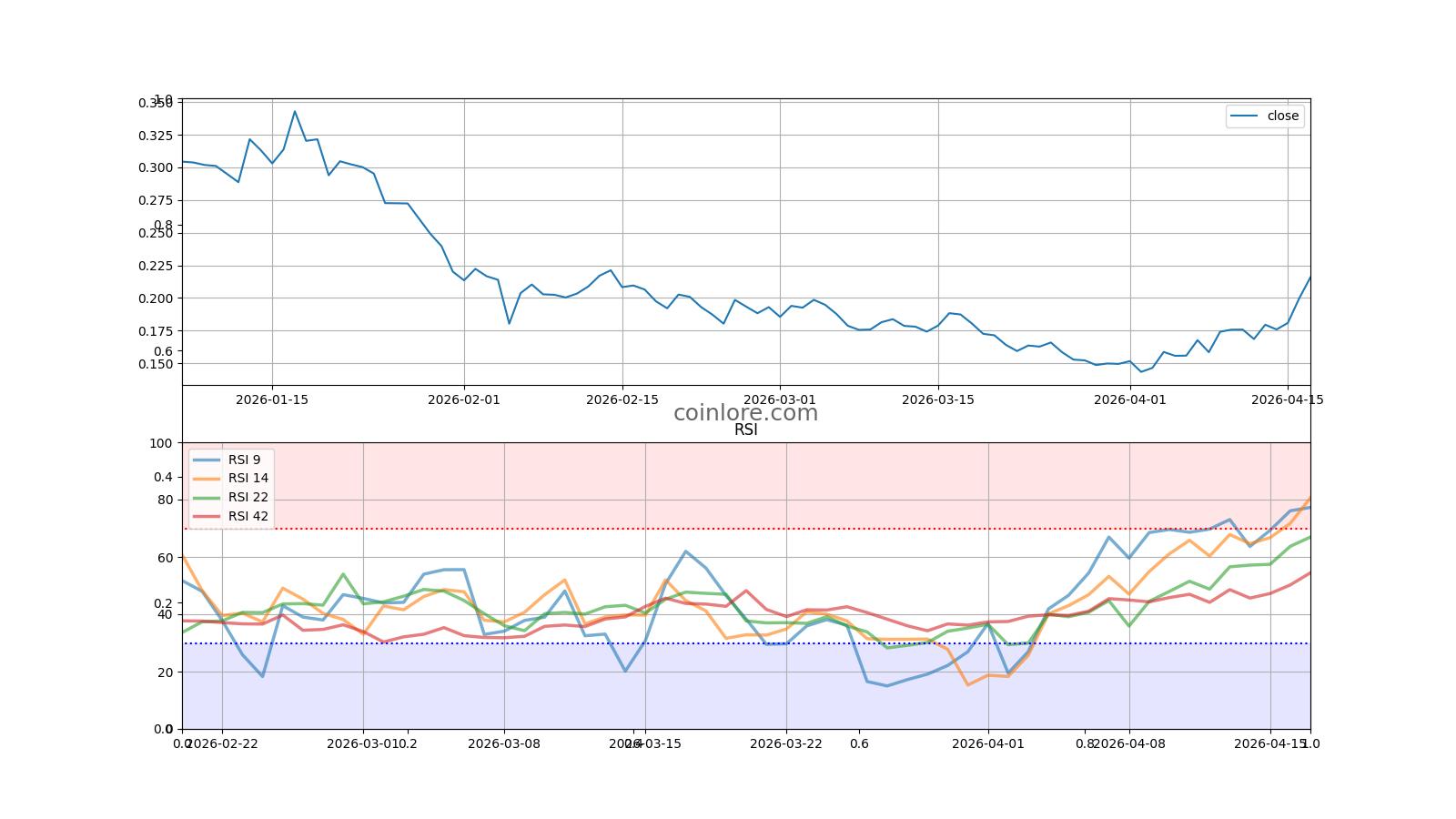 쎄타 RSI indicator