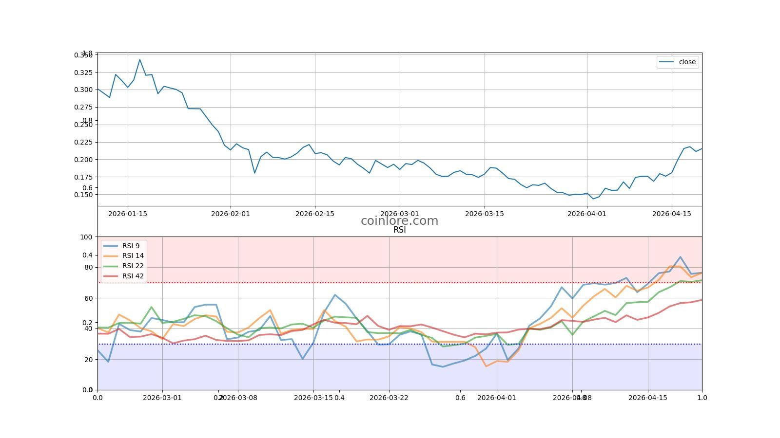 Theta Network RSI indicator