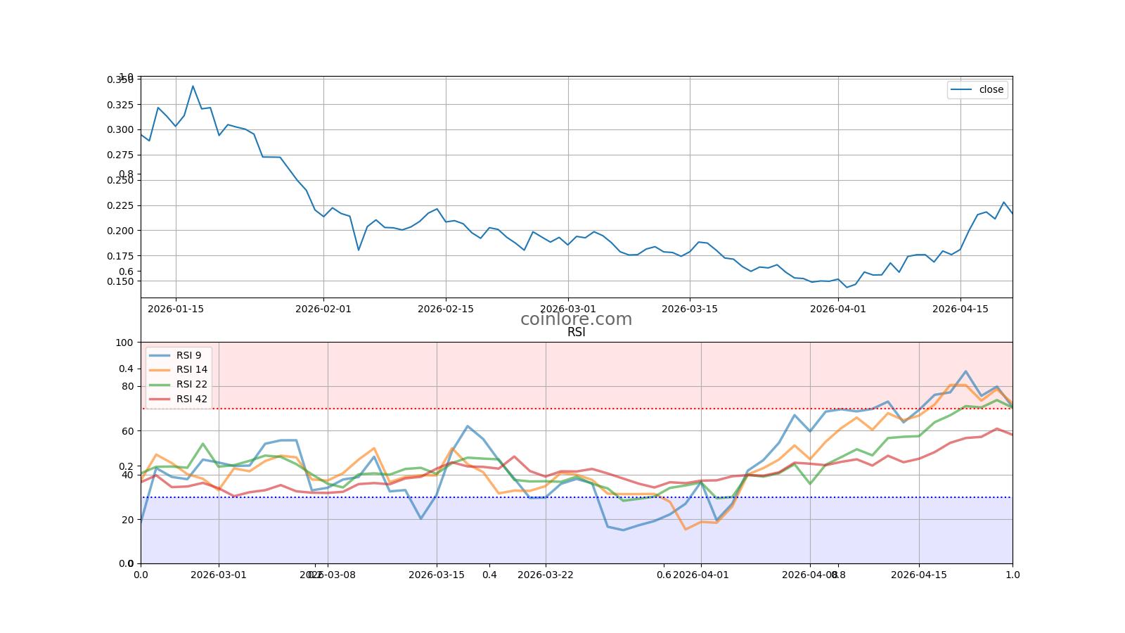 Theta Network RSI indicator