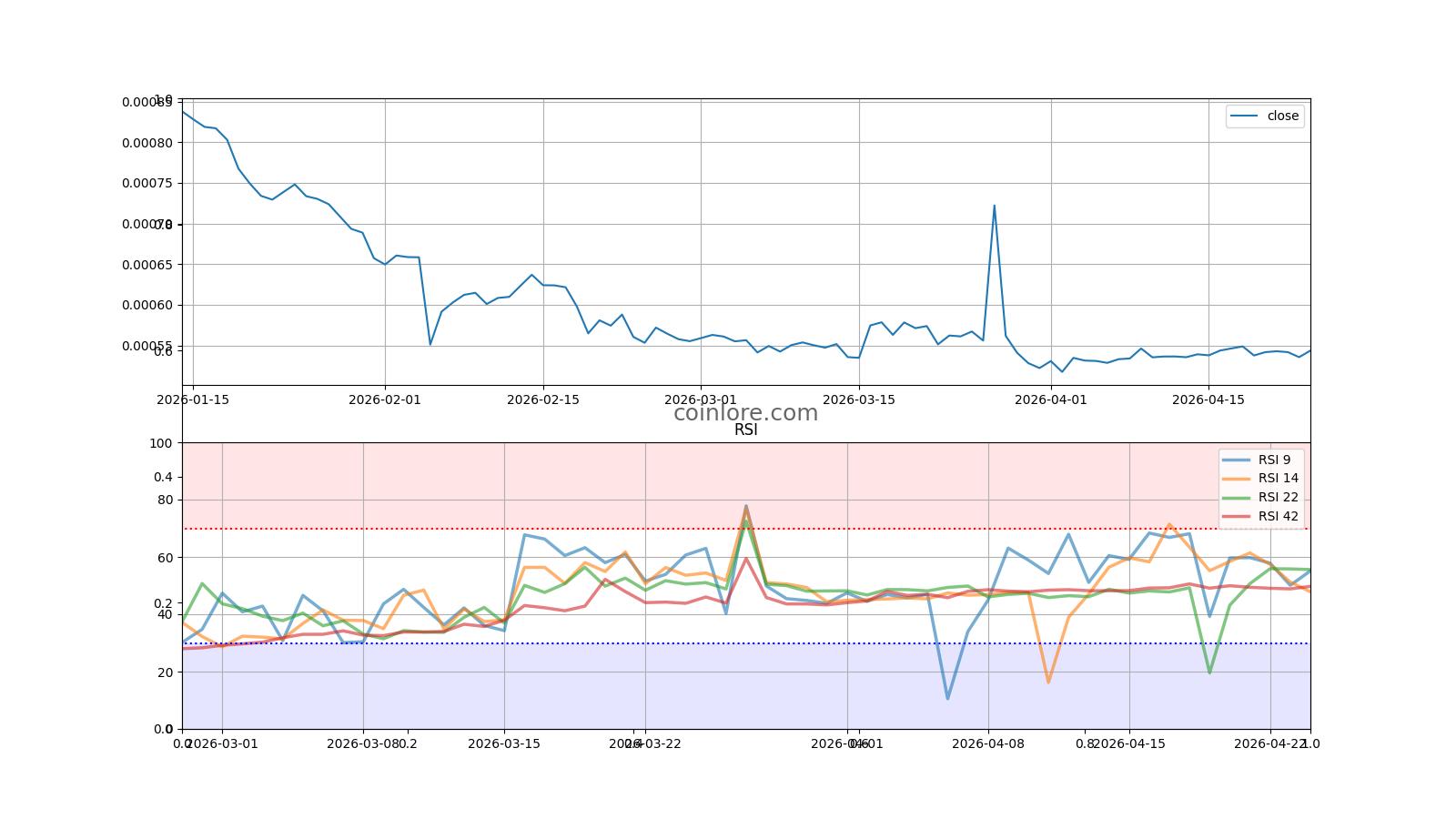 ThetaDrop RSI indicator