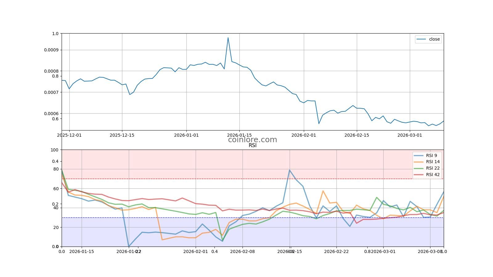 ThetaDrop RSI indicator