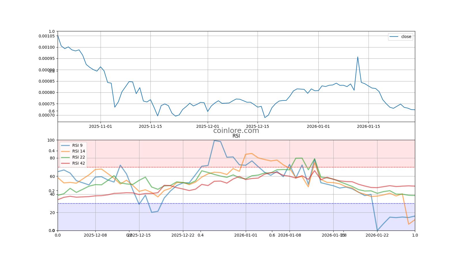 ThetaDrop RSI indicator