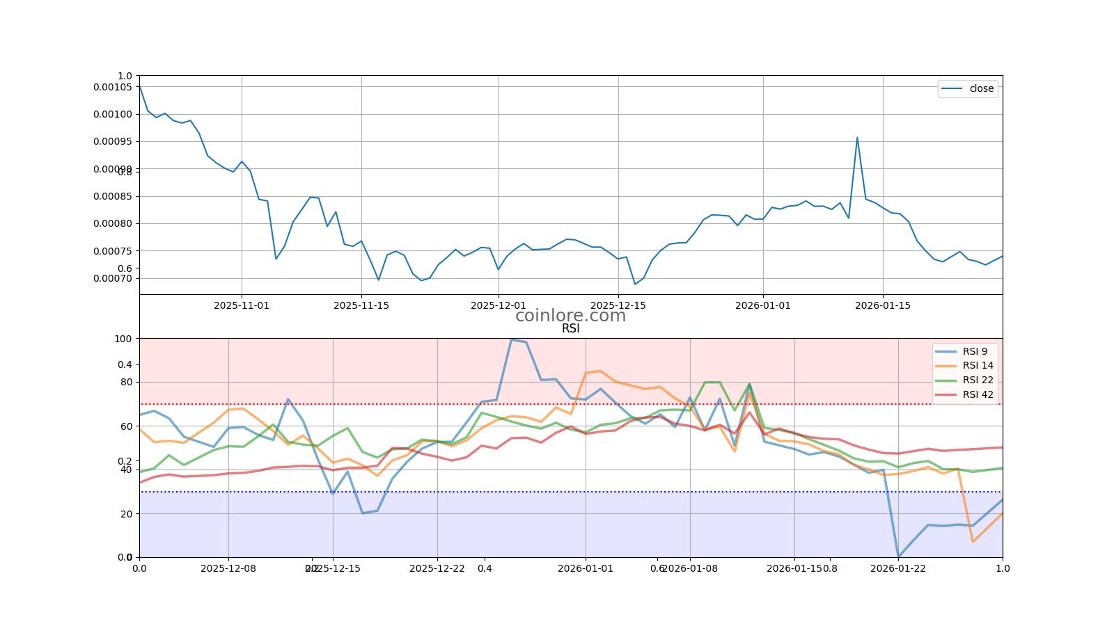 ThetaDrop RSI indicator