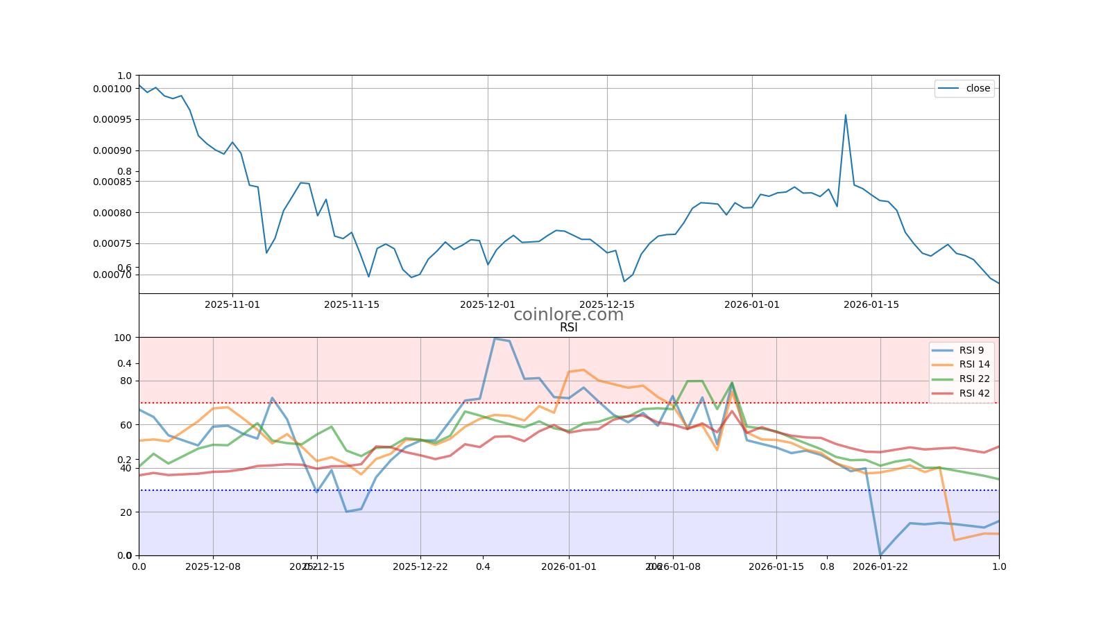 ThetaDrop RSI indicator