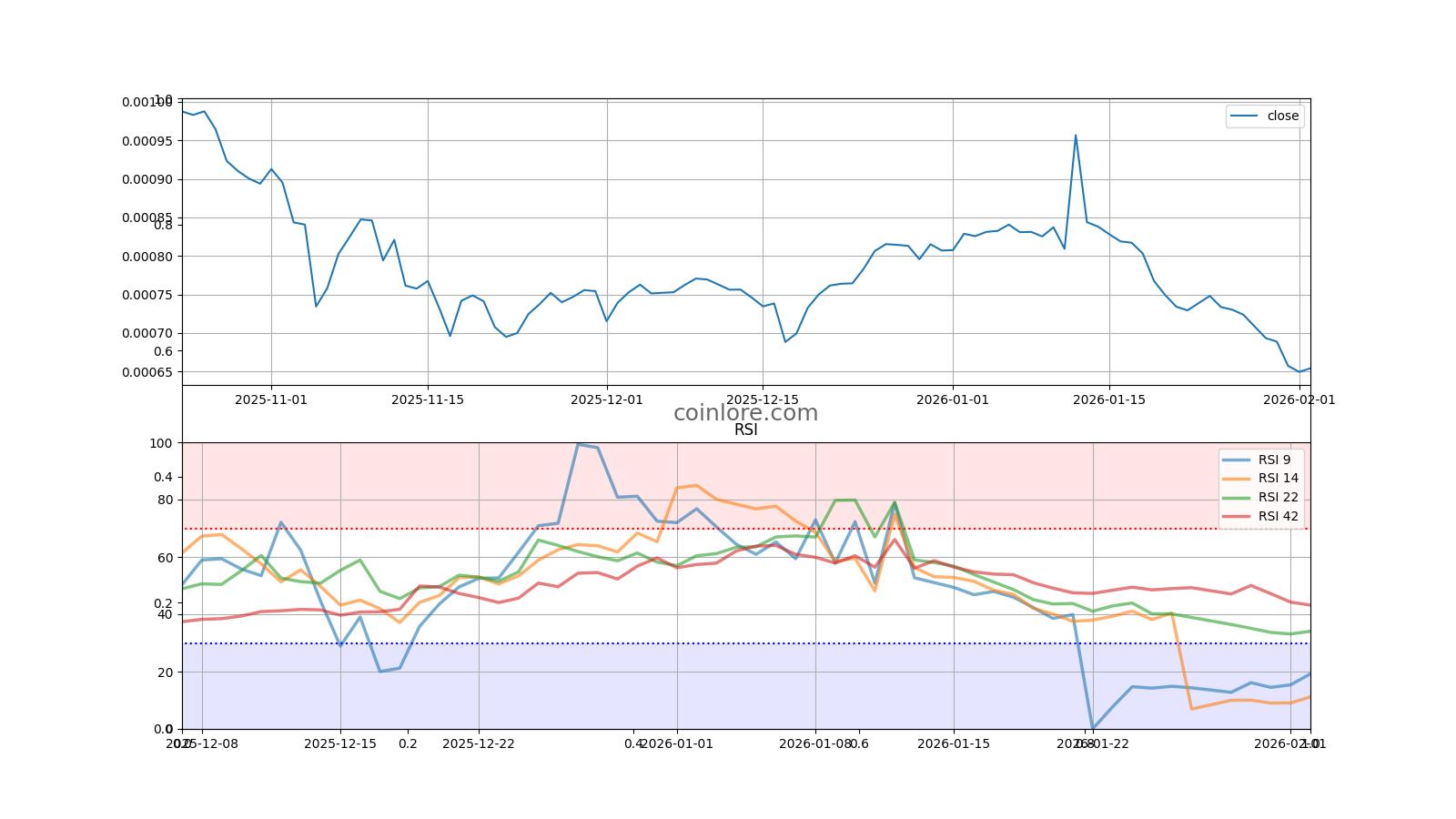 ThetaDrop RSI indicator
