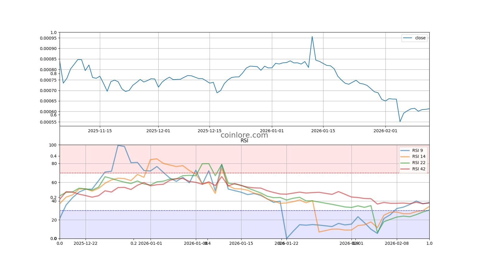 ThetaDrop RSI indicator