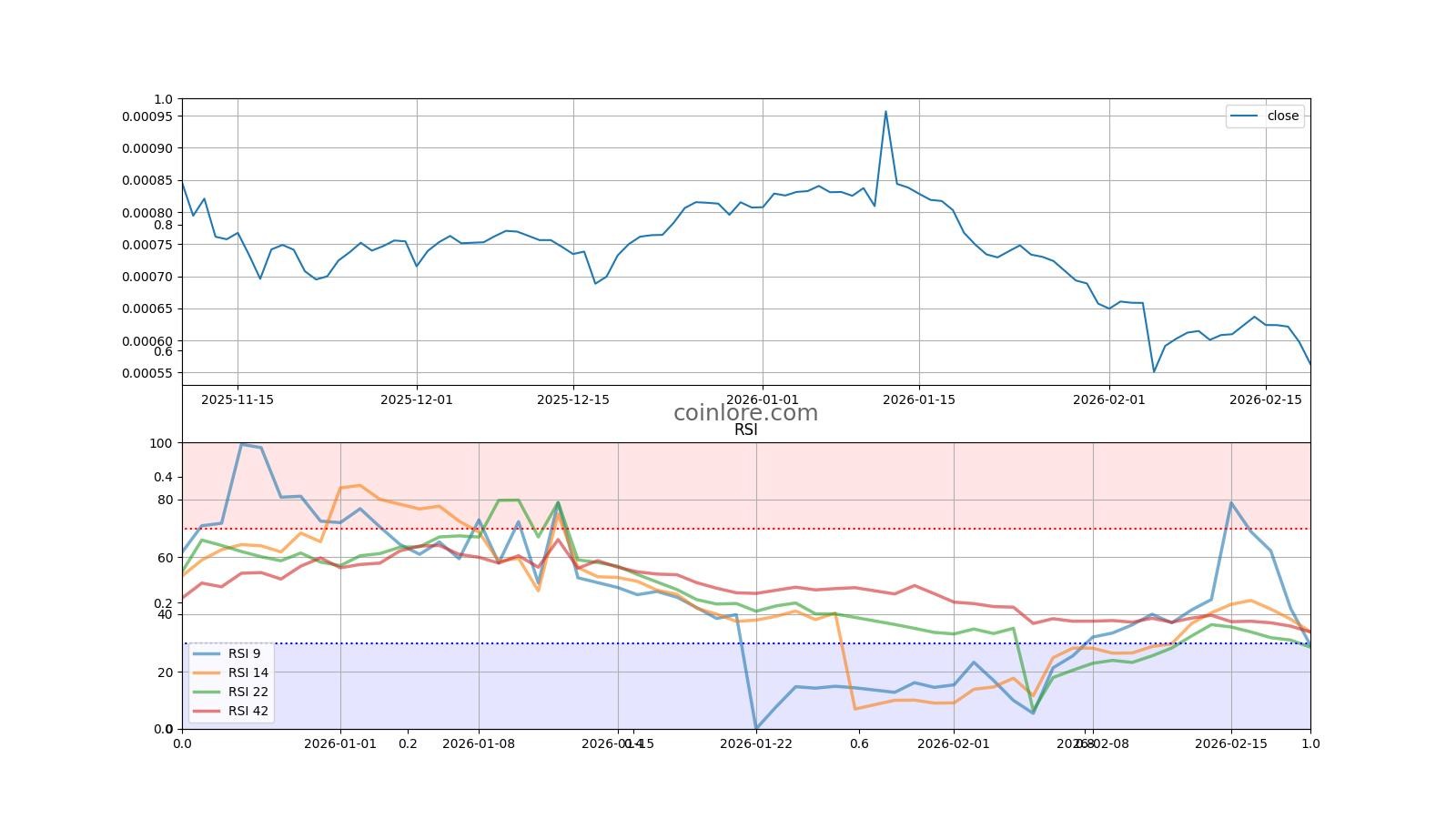 ThetaDrop RSI indicator
