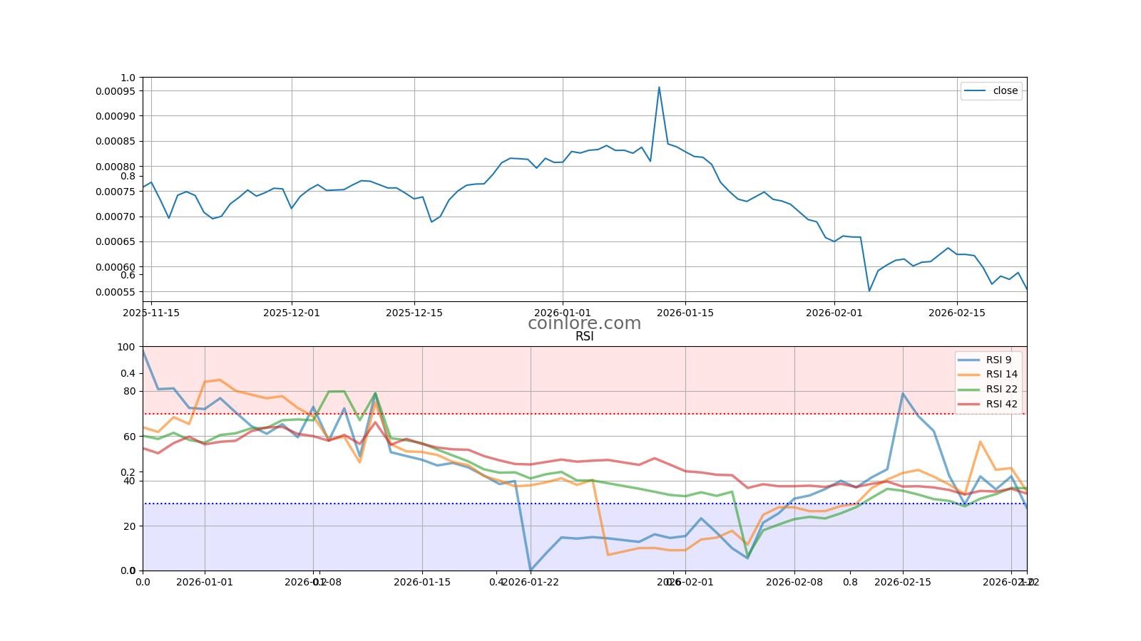 ThetaDrop RSI indicator