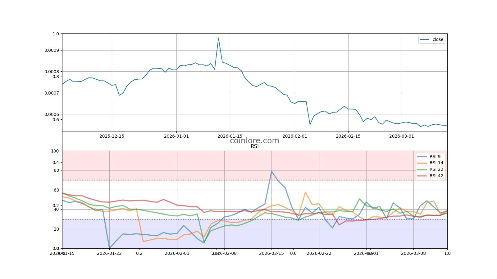 ThetaDrop RSI indicator