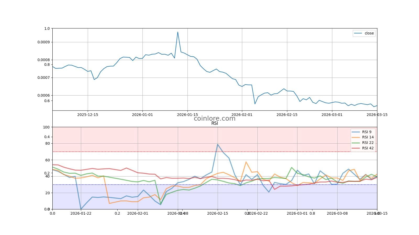 ThetaDrop RSI indicator