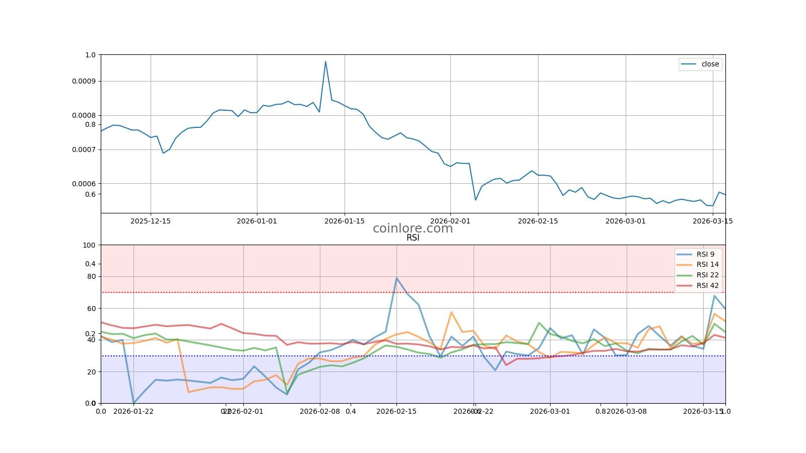ThetaDrop RSI indicator