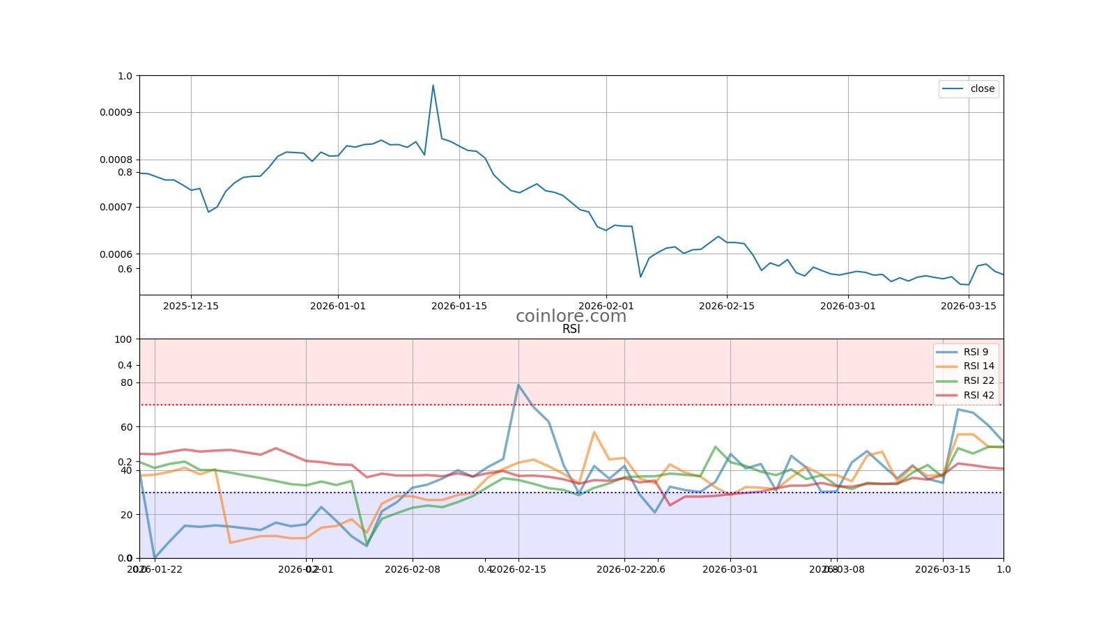 ThetaDrop RSI indicator