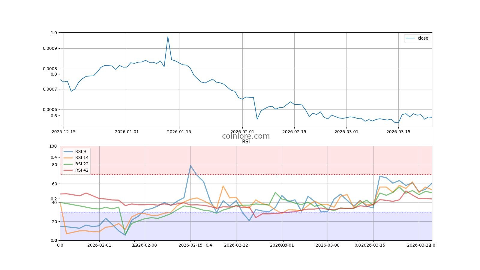 ThetaDrop RSI indicator