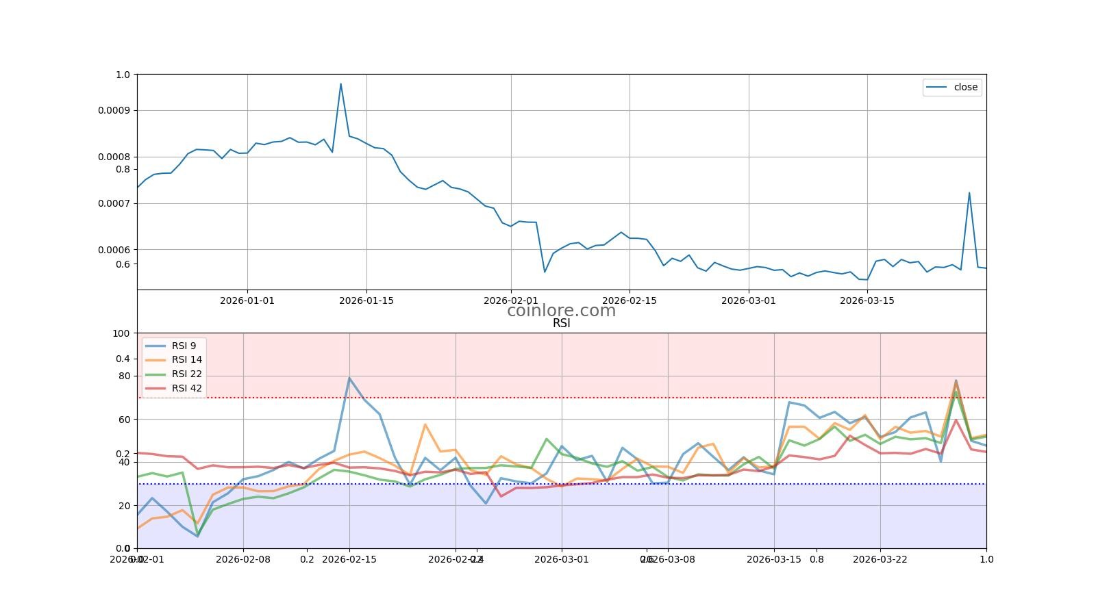 ThetaDrop RSI indicator