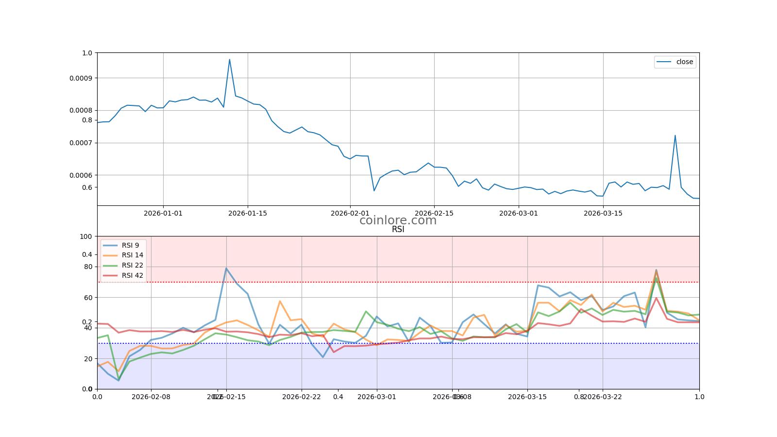 ThetaDrop RSI indicator