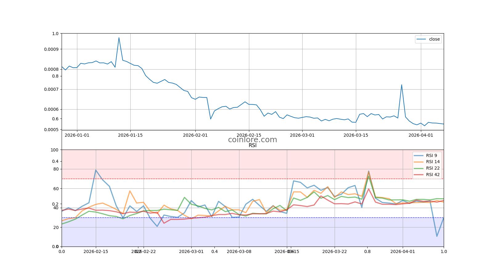 ThetaDrop RSI indicator