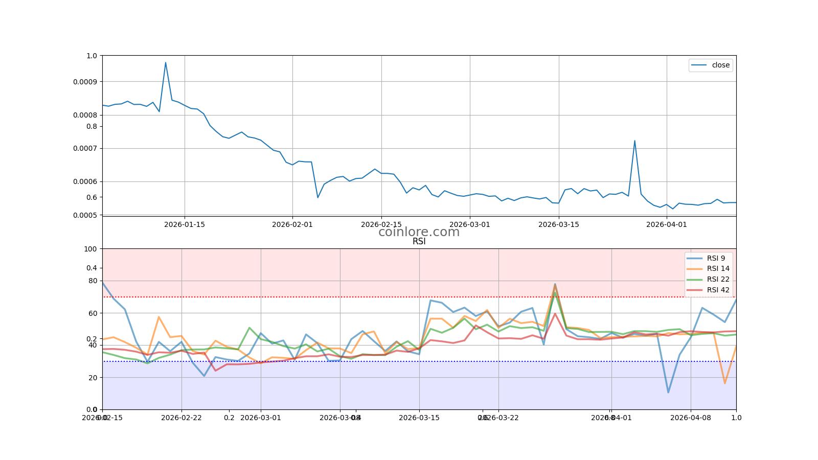ThetaDrop RSI indicator