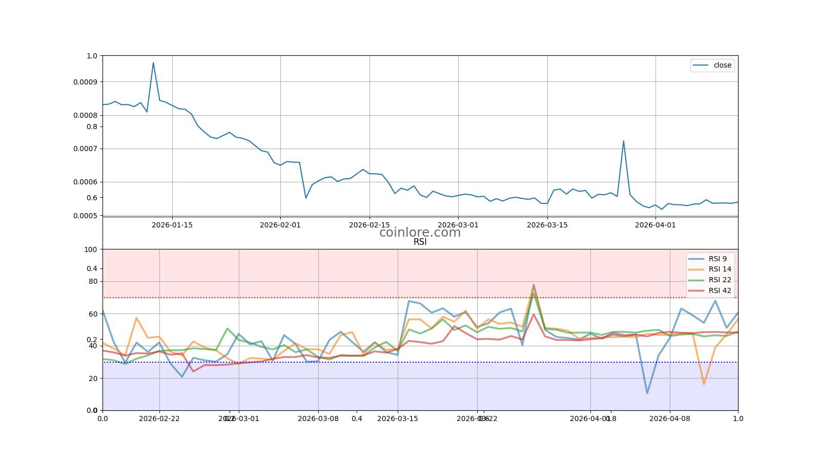 ThetaDrop RSI indicator