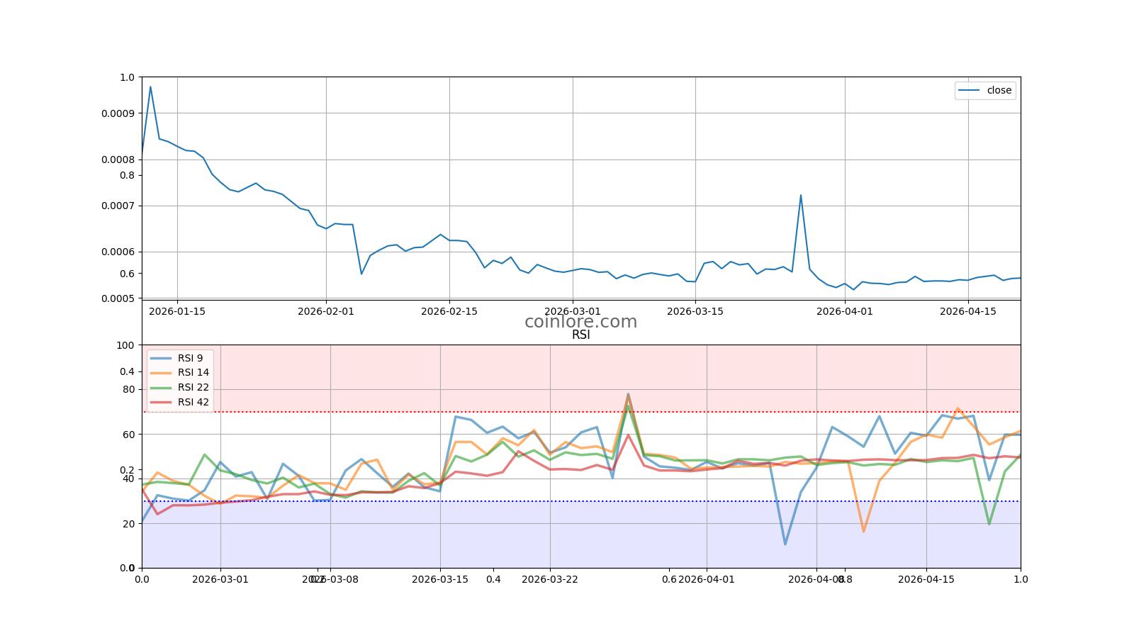 ThetaDrop RSI indicator