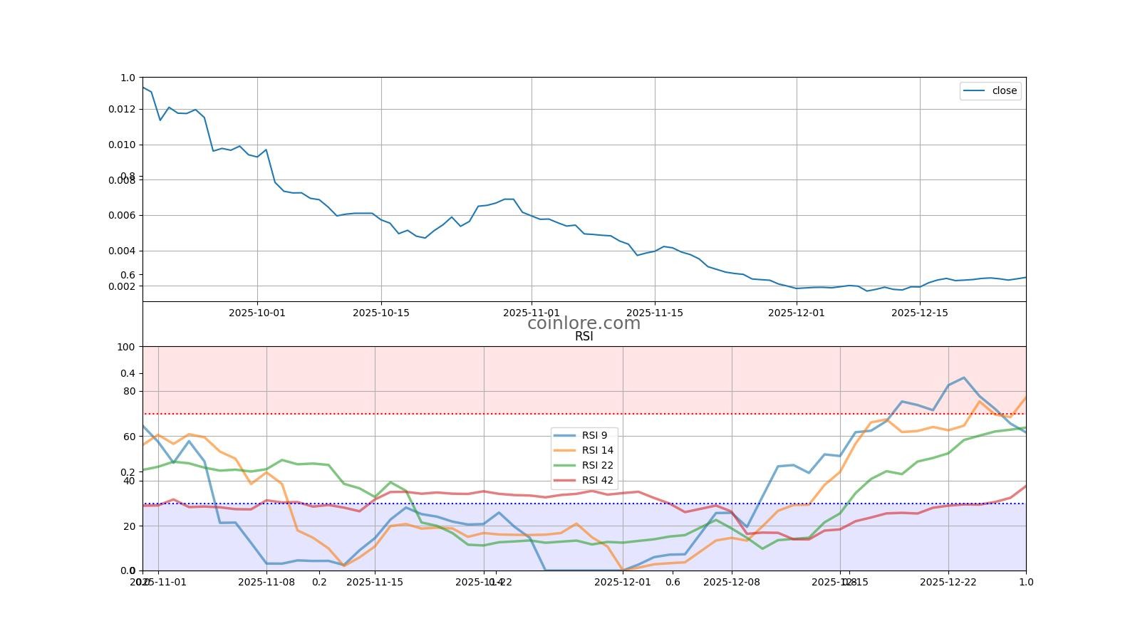 Think Protocol RSI indicator
