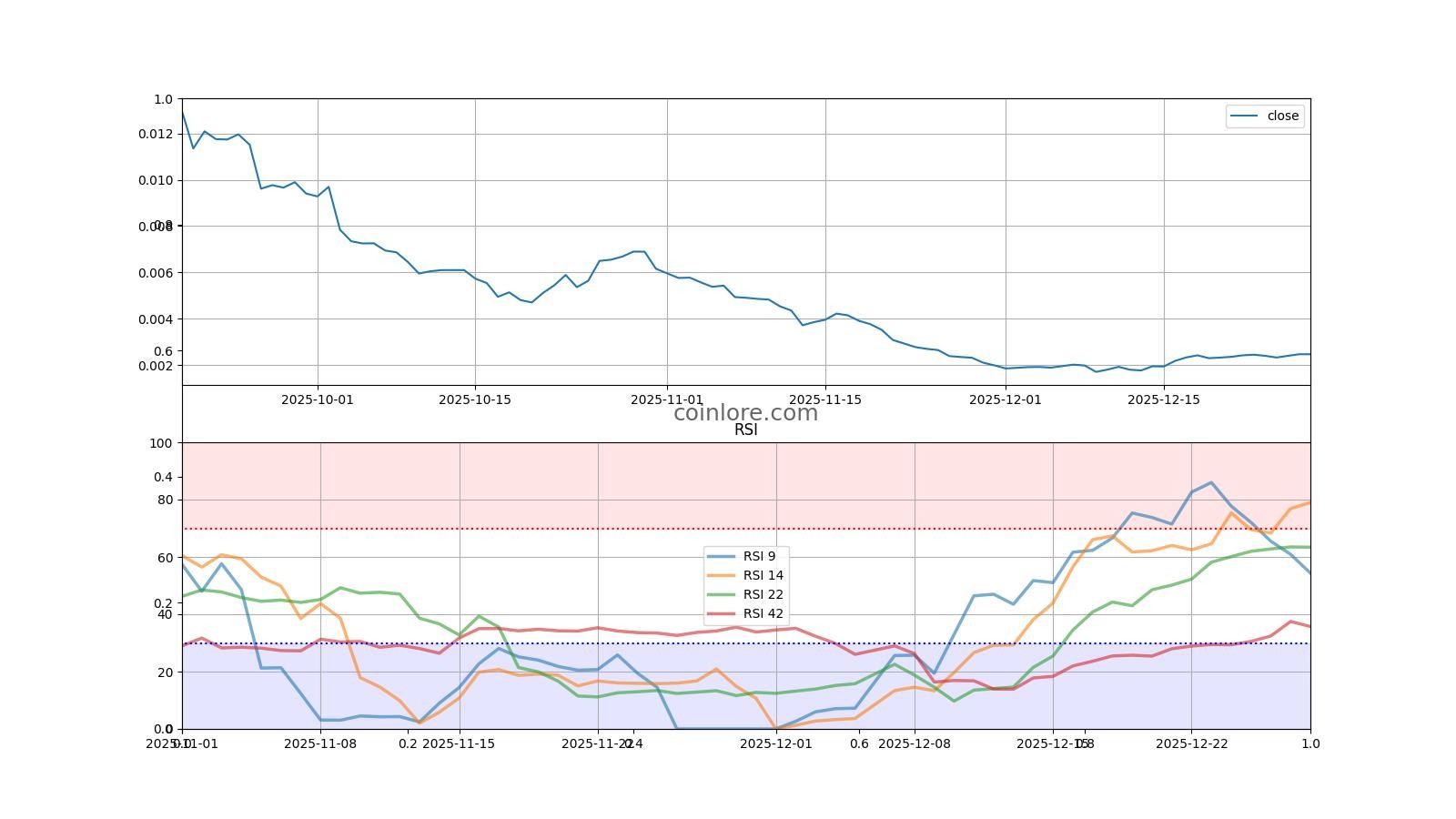 Think Protocol RSI indicator