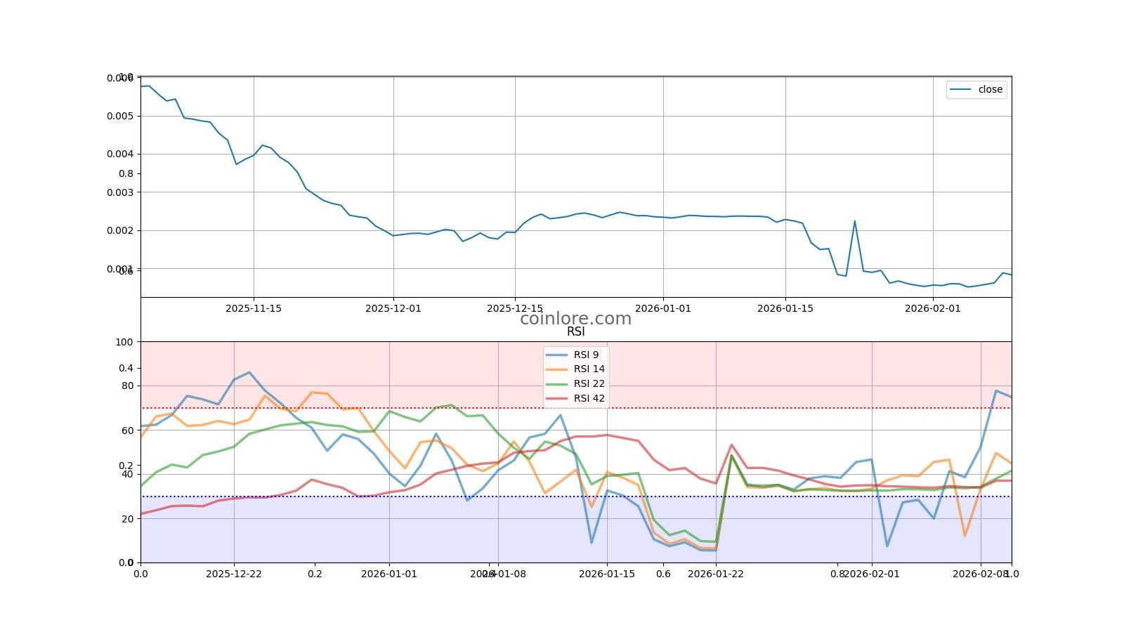 Think Protocol RSI indicator