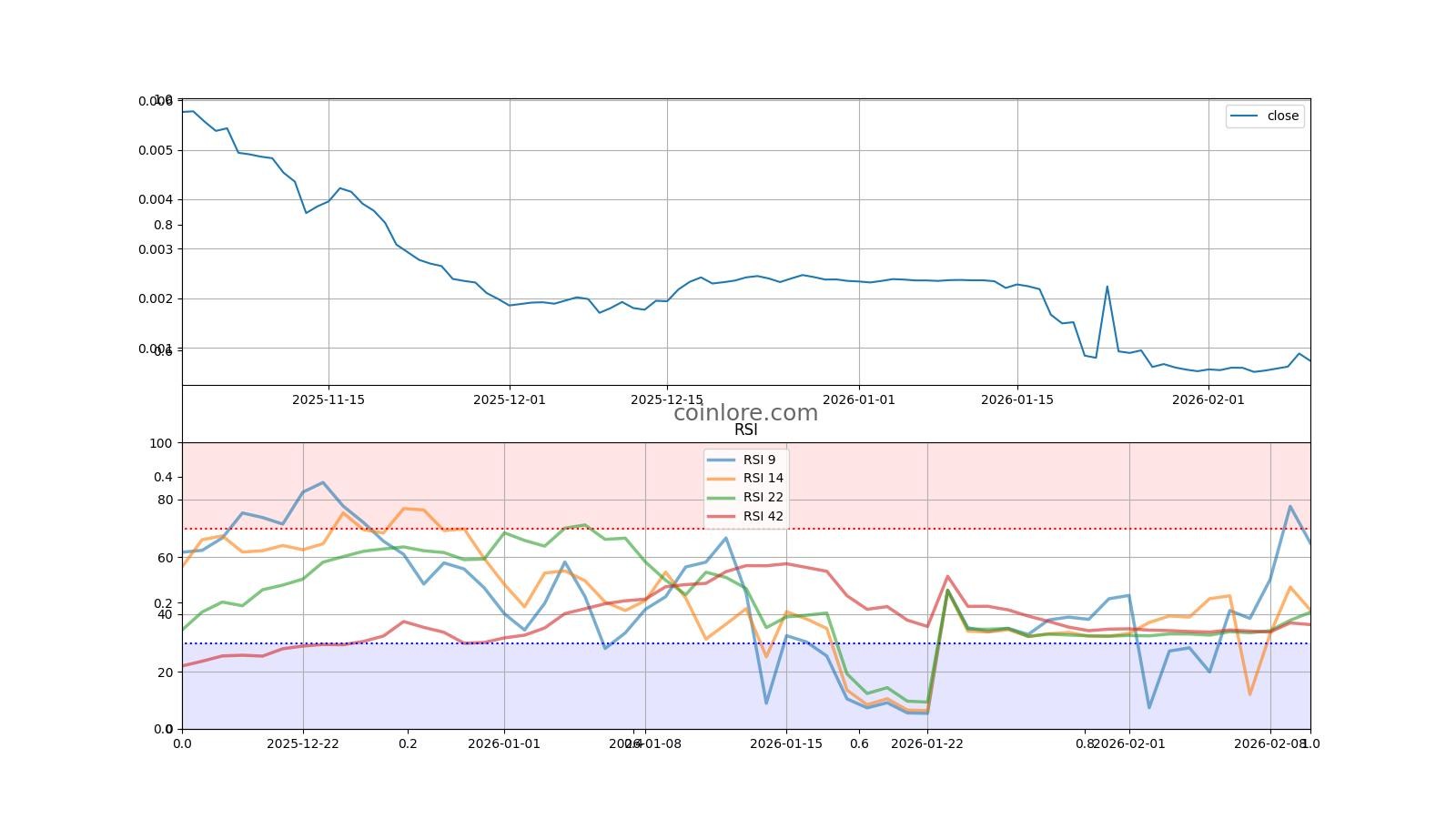 Think Protocol RSI indicator