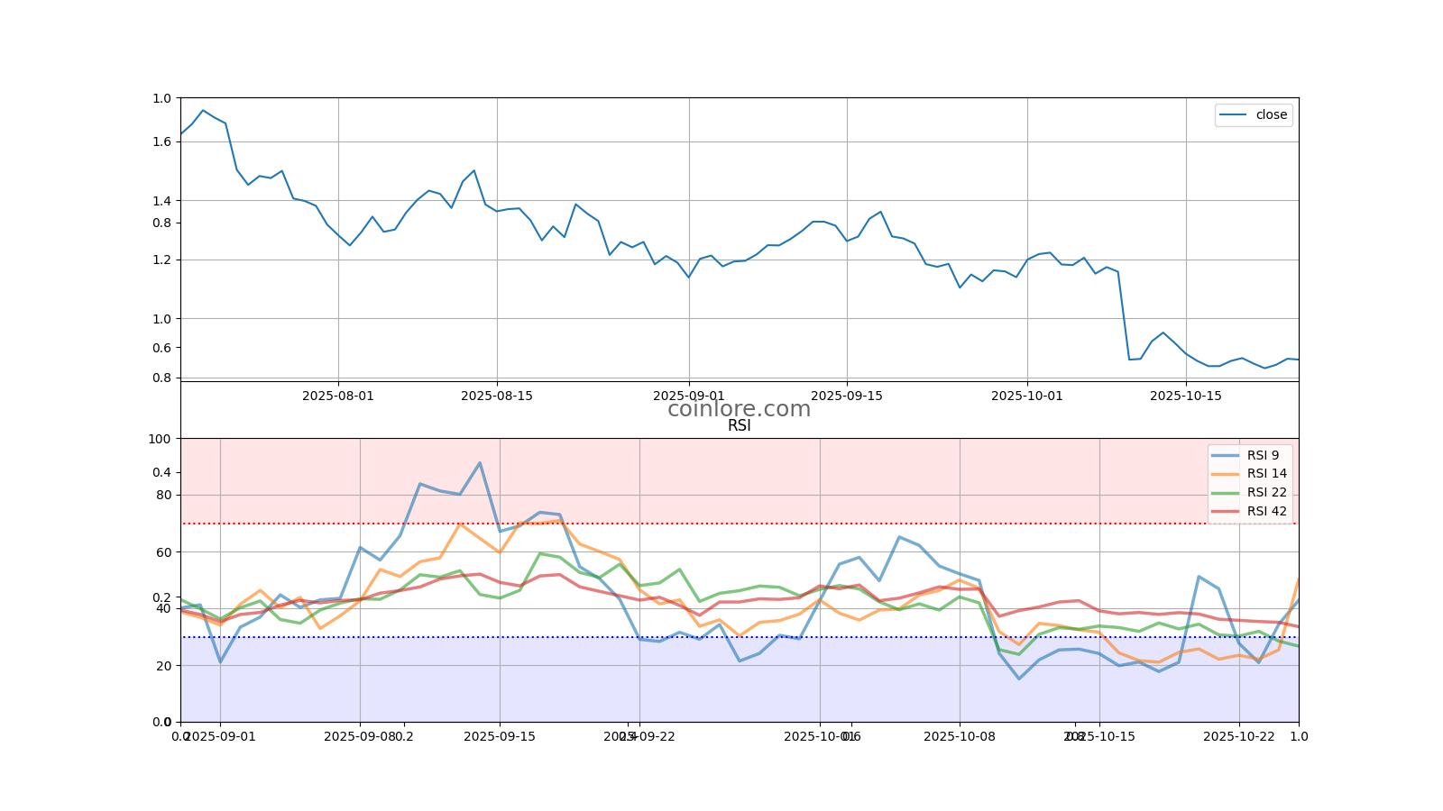 ソアチェーン RSI indicator