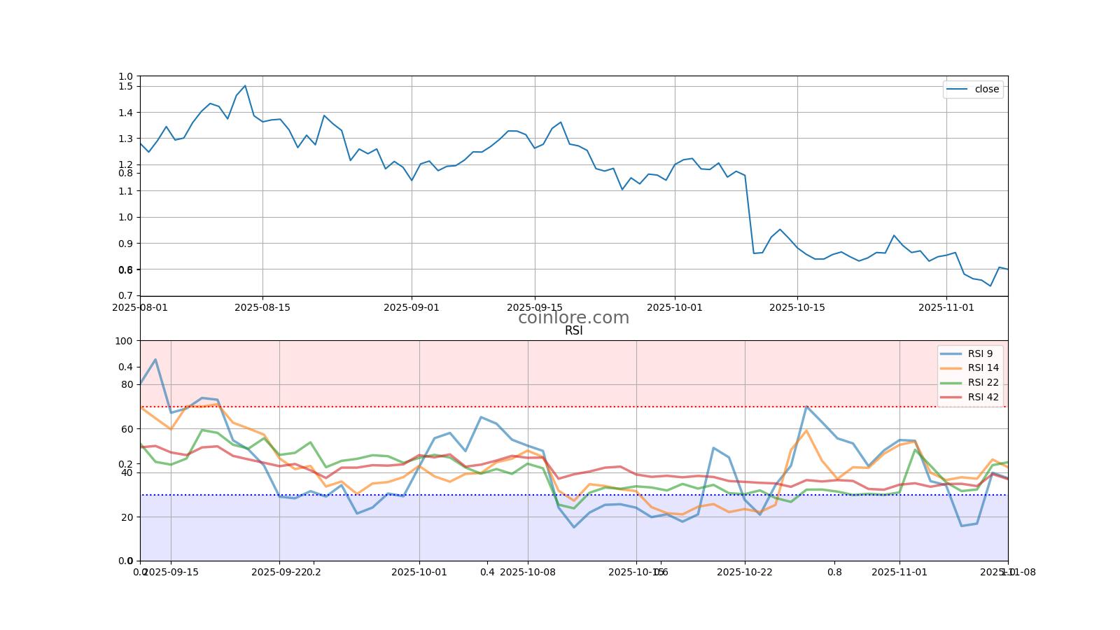 ソアチェーン RSI indicator