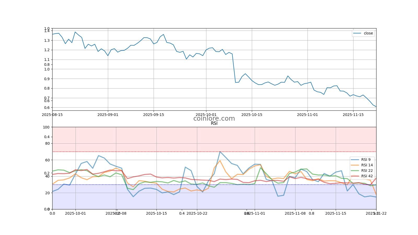 THORChain RSI indicator