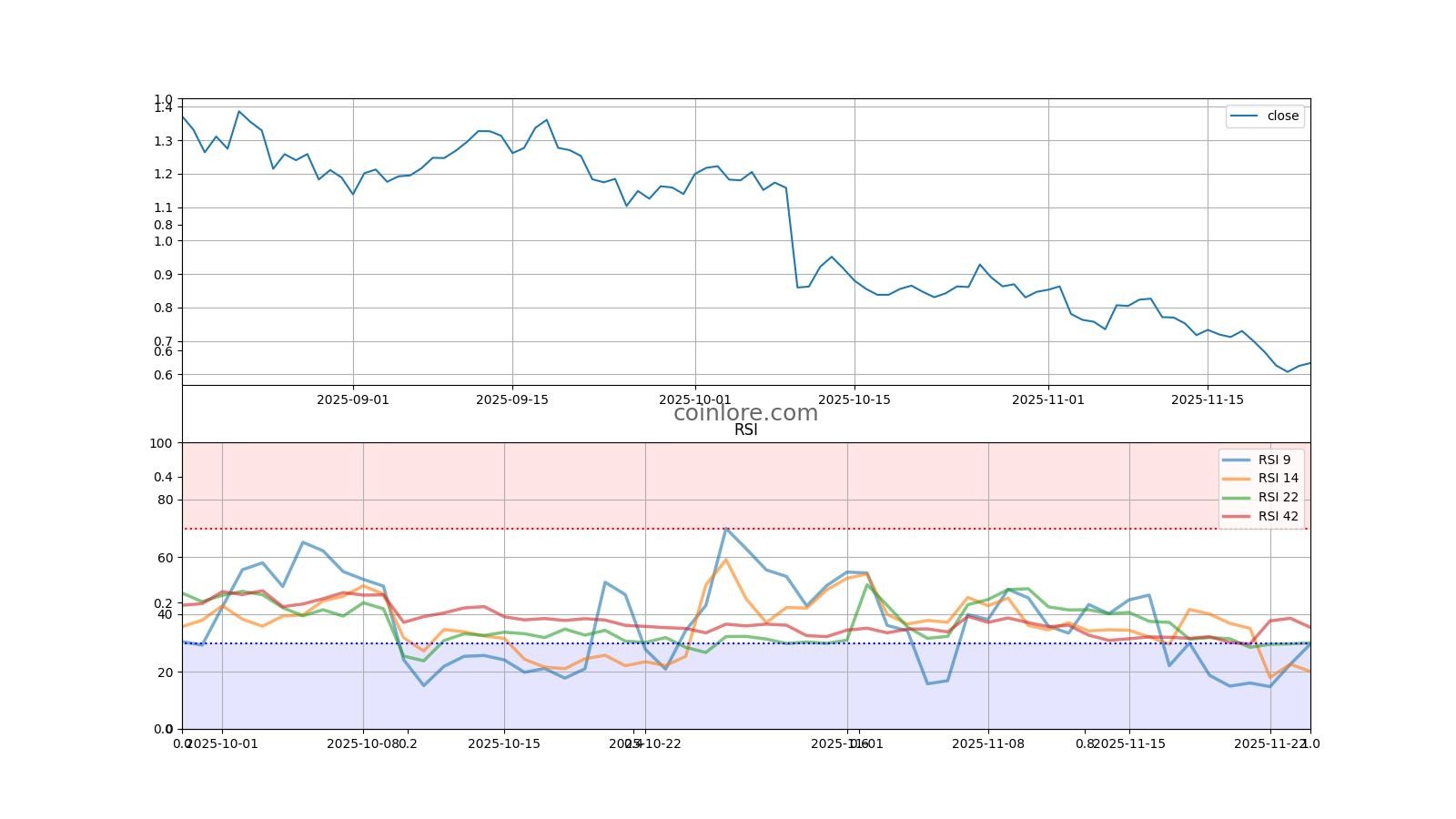 THORChain RSI indicator