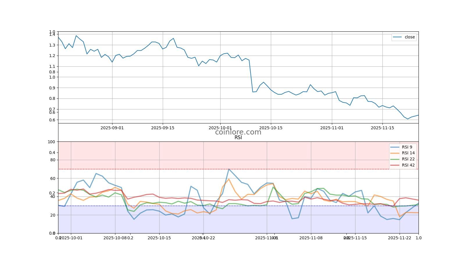THORChain RSI indicator