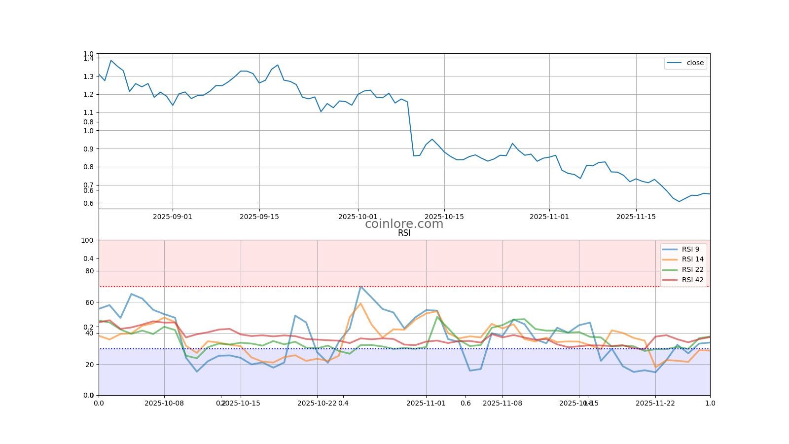 THORChain RSI indicator
