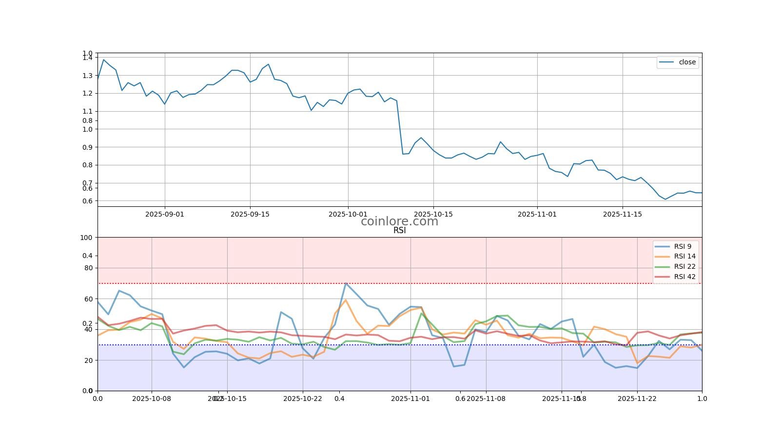 THORChain RSI indicator