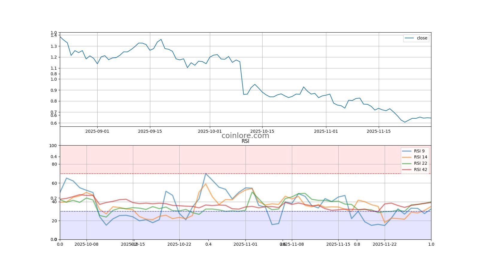 THORChain RSI indicator