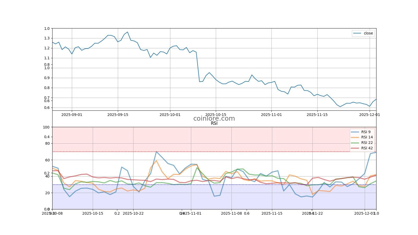THORChain RSI indicator