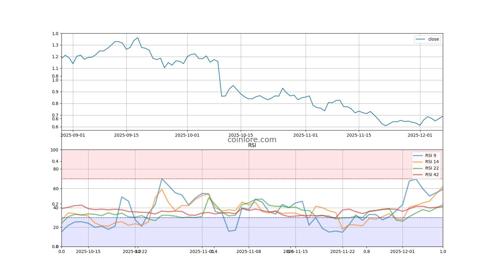 THORChain RSI indicator