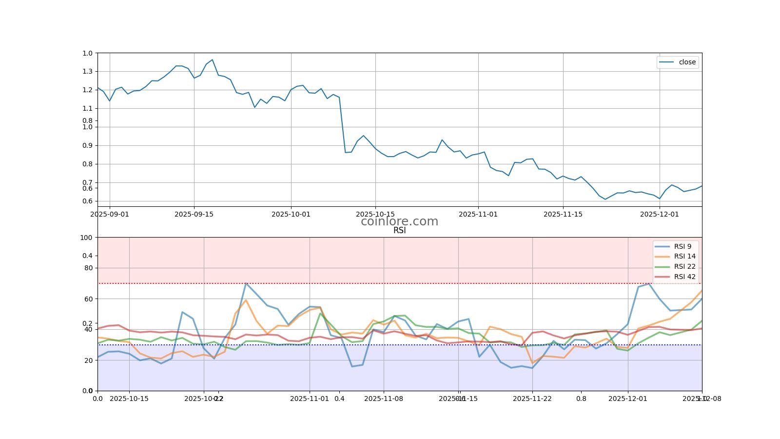 ソアチェーン RSI indicator