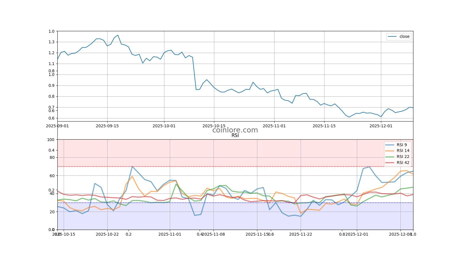 THORChain RSI indicator