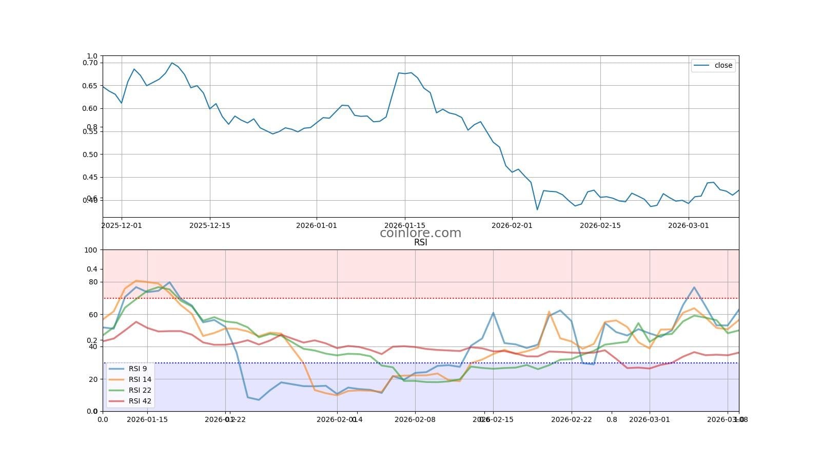 THORChain RSI indicator