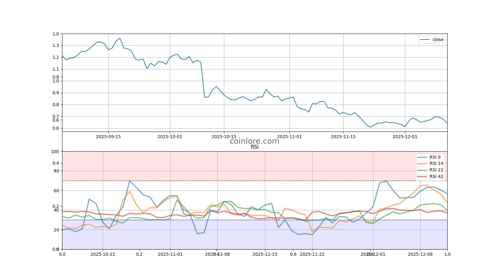 THORChain RSI indicator