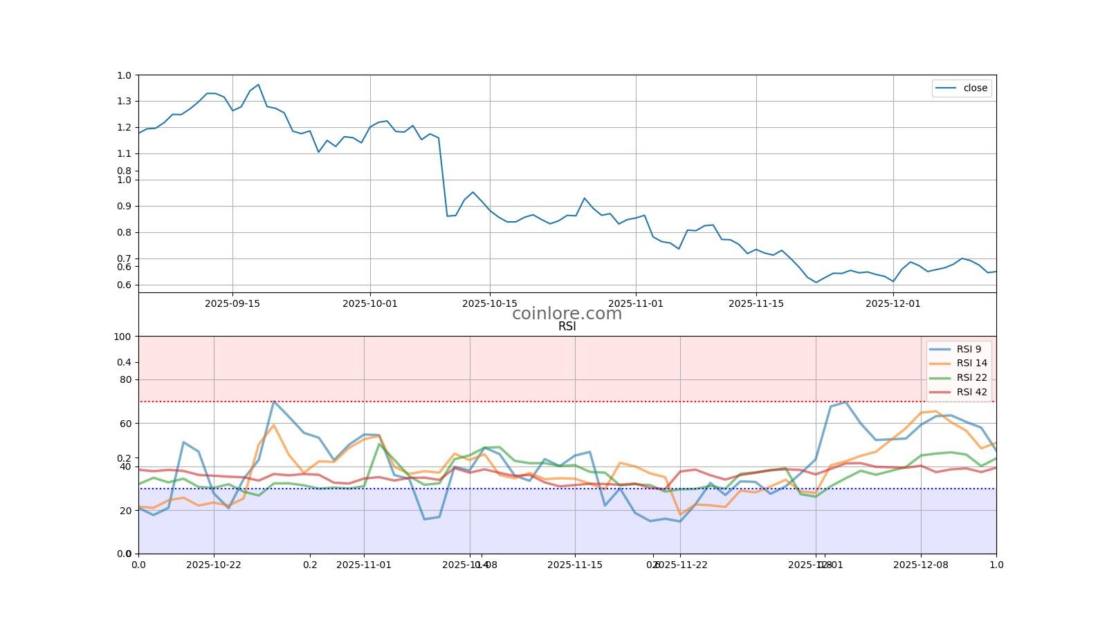 THORChain RSI indicator