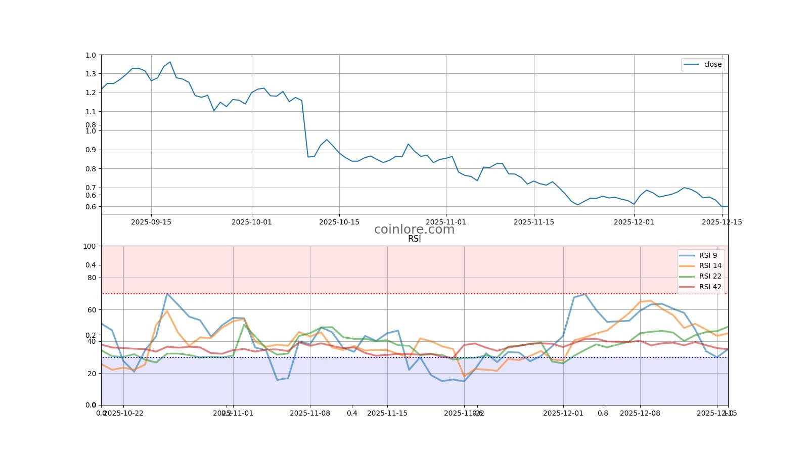 THORChain RSI indicator